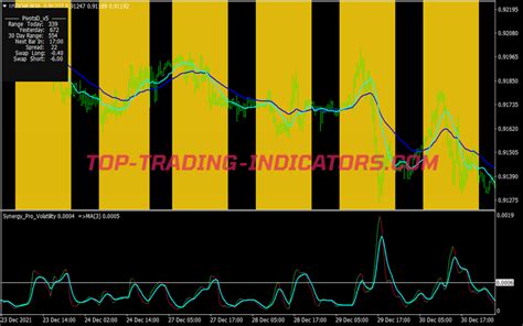 Volatility Quality Indicator • Mt5 Indicators Mq5 And Ex5 • Top Trading