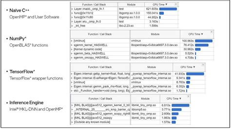 Accelerating Deep Learning Based Large Scale Inverse Kinematics With