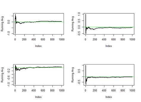 Finding Out Distributions Mathematically Cross Validated