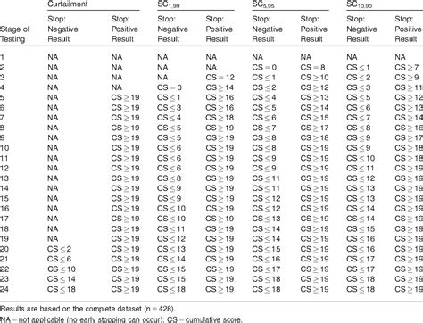 Cdisc Questionnaire Soapp R Test Name Terminology Semantic Scholar