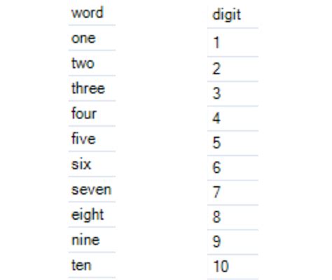 Switch An Alternative To If Functions In Alteryx The Data School