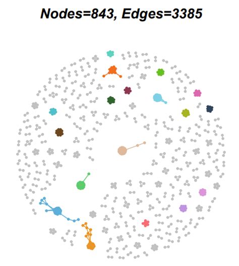 这图怎么画 微生物网络图 Microbial Networks 知乎