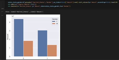 apoorv jaiswal on linkedin python datascience dataanalysis eda