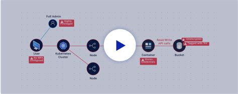 Cyscale Cloud Security Platform Interactive Product Tours