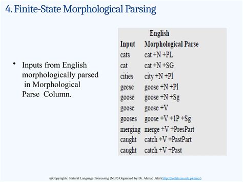 Words Transducers Finite State Transducers In Natural Language