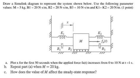Solved Can You Include A Screenshot Of The Simulink Will