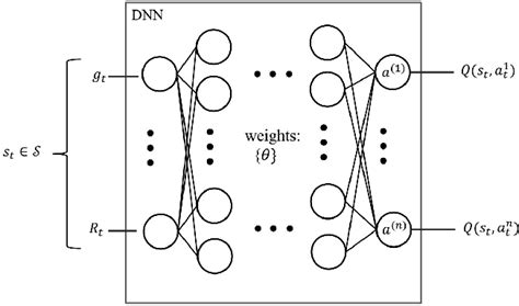 Figure 3 From Deep Reinforcement Learning Based Distributed Resource Allocation For V2v