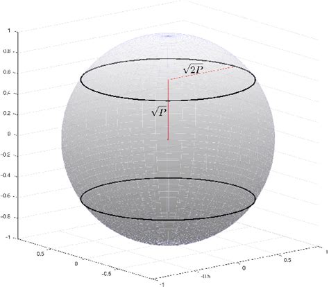 figure 1 from gaussian multiple and random access in the finite