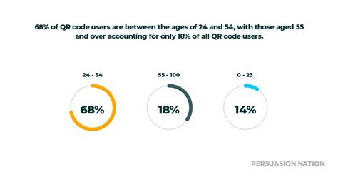 40 Important Qr Code Statistics For 2025 Updated