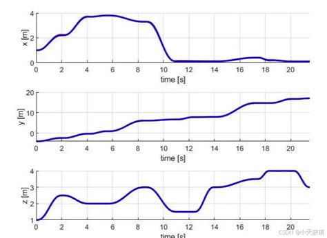 【2024高教社杯国赛c题】数学建模国赛建模过程 完整代码论文全解全析 技术栈