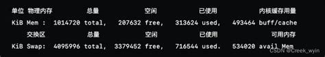 linux命令toptop：实时监控系统资源概览 csdn博客