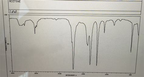 Solved Analyze This Ir Spectrum Of Acetone 1st Graph Name