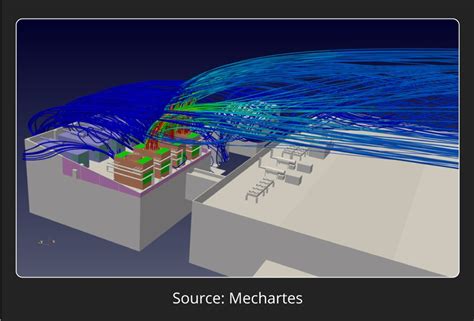 Chiller Cfd Analysis Mastering Design Optimization For Enhanced