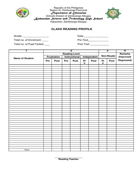 Class Reading Profile