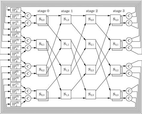 Architecture Of Defect Tolerant Soc Esen 8 8 2 2 Download Scientific Diagram