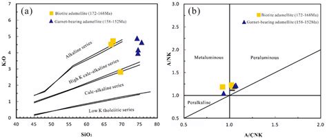 K2o Vs Sio2 Discrimination Plots A And Ank Acnk Discrimination