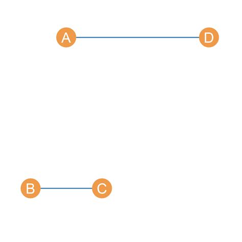 Social Networks Introduction To Graphs
