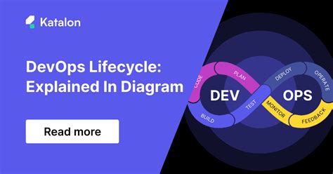 DevOps Lifecycle Definition Key Aspects Best Practices