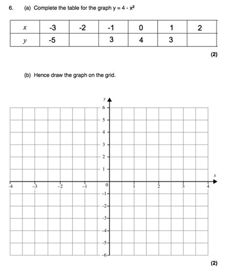 Quadratic Graphs Worksheet Gcse