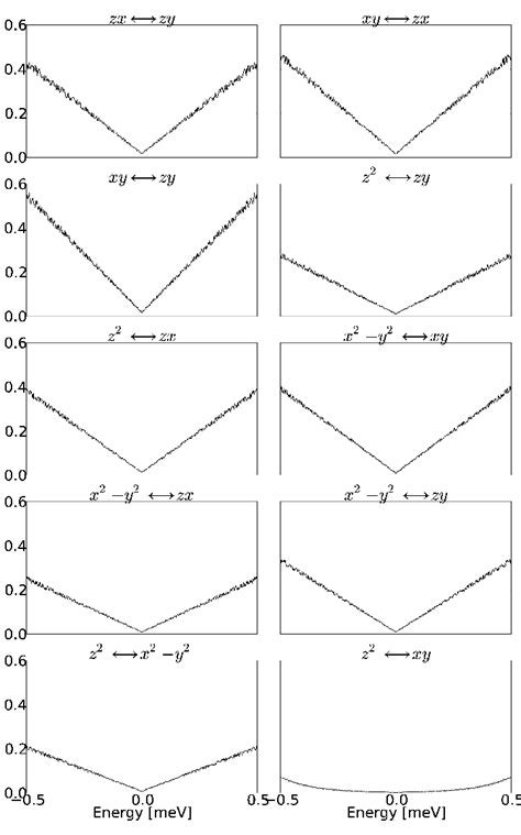 Density Of States Arbitrary Units In The Superconducting State For