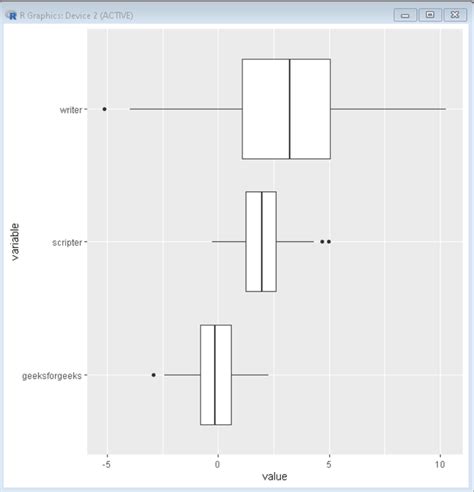 Change Axis Labels Of Boxplot In R GeeksforGeeks