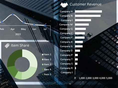An Interactive Performance Dashboard With Pivot Tables And Pivot Charts Upwork