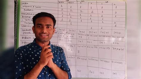 Mathematics Jee Mains Math 2020 Review Mathematics Jee Gyansanchar Youtube