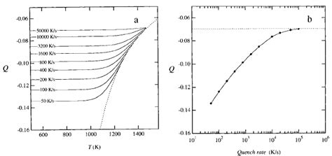 A Calculated Cation Ordering Paths In Mgfe 2 O 4 During Quenching