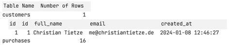 Christian Tietze Emacs Sqlite Mode To Open Sqlite Files Automatically