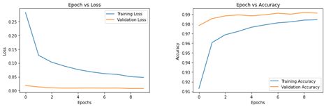 Image Classification Using Cnns Mnist Dataset