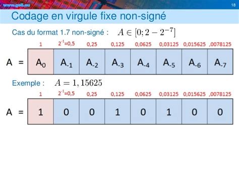 Codage De Linformation