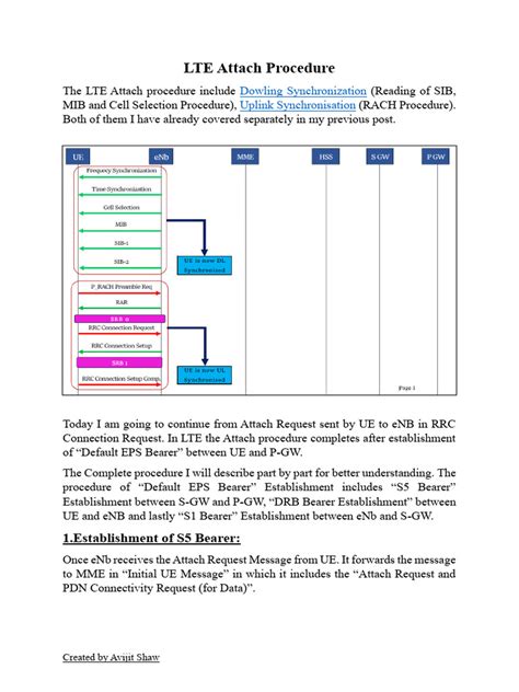 Lte Attach Procedure Guide Pdf Internet Protocols Lte