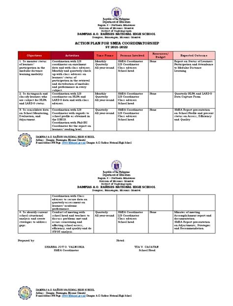 Action Plan Smea Coordinatorship Pdf Cognitive Science Behavior
