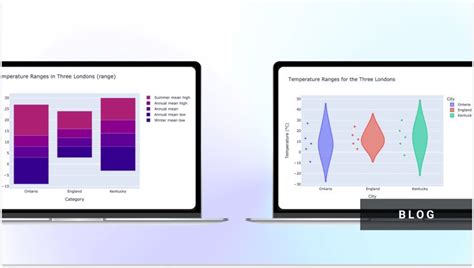 plotly on linkedin plotly python