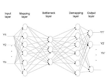 1 Bottleneck Neural Network Download Scientific Diagram