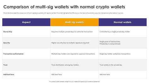 Crypto Wallets Types And Applications Comparison Of Multi Sig Wallets