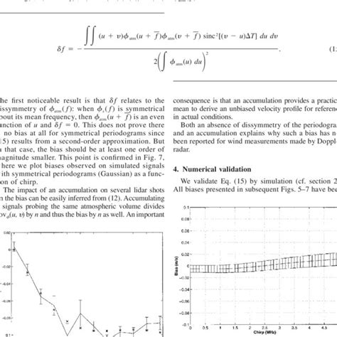 Bias As Function Of Chirp For A Gaussian Power Shape Pulse With A