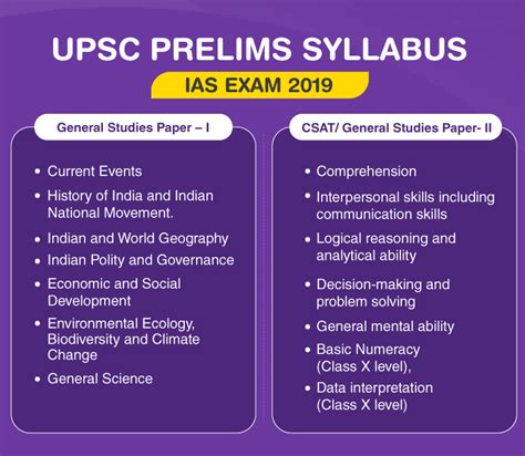 Upsc Prelims Syllabus Ias Exam 2019 Knowledgekart Blog