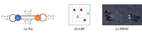 Figure 3 From Byzantine Robust Cooperative Multi Agent Reinforcement Learning As A Bayesian Game