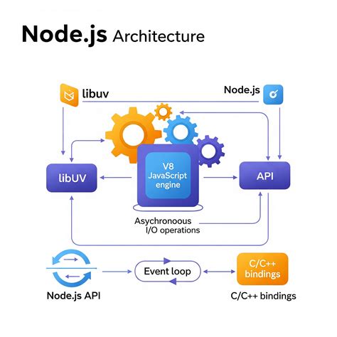 Javascript Behind The Scenes How Javascript Works By Pratyusha