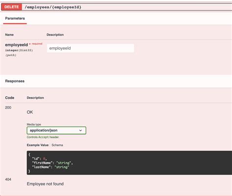 How To Use Swagger With Spring Boot