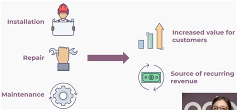 Konfigurasi Project Pada Field Service Odoo Erp Pt Proweb Indonesia