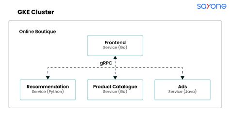 Debugging Microservices The Ultimate Guide