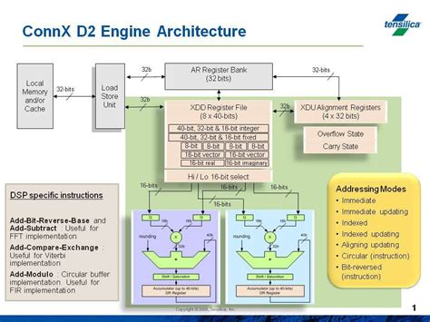 tensilica connx d2 dsp engine balances performance size and