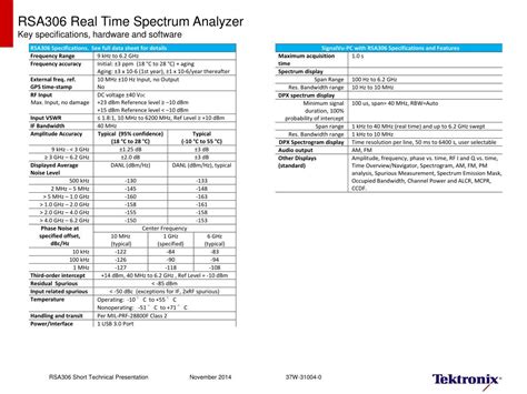 PPT New RSA306 USB Spectrum Analyzer RF Signal Analysis In Your Hands PowerPoint Presentation