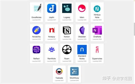 国内主流笔记软件生产力工具综合评测：轻量级笔记软件、markdown 编辑器、云 Office、离线笔记、云笔记、开源笔记软件、大纲编辑器、协同办公笔记软件、知识库管理工具 、低代码无代码