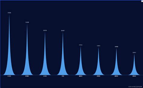 基于大数据的碳中和数据监控分析 Hadoop、spark、hive大数据毕设选题推荐 Csdn博客