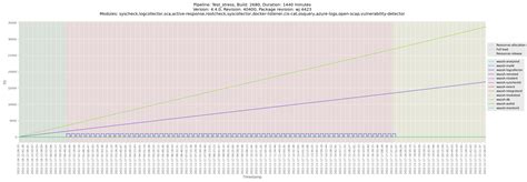 `remoted` Daemon Not Running In `info` Environment · Issue 15386