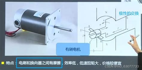 【stm32】电机驱动 stm32标准库驱动电机 csdn博客
