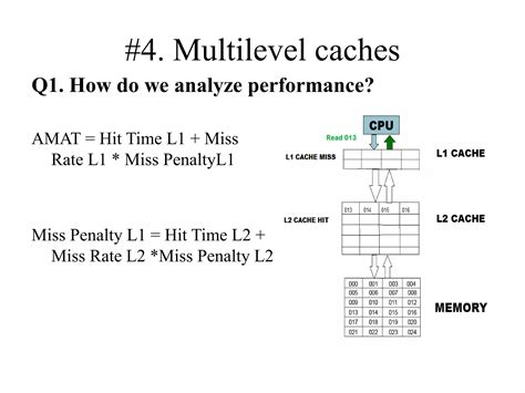Cache Optimization PDF